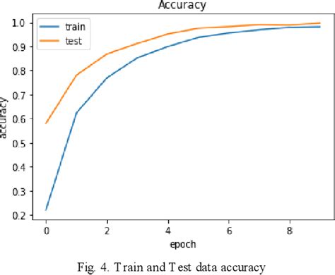 American Sign Language Recognition Using Deep Learning Semantic Scholar