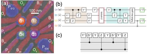Recent Advances In Hole Spin Qubits Iopscience