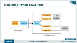 Nagios Monitoring Tool Tutorial Server Monitoring With Nagios DevOps Training Edureka PDF