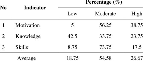 Performance Of Internal Factor Variables Download Scientific Diagram