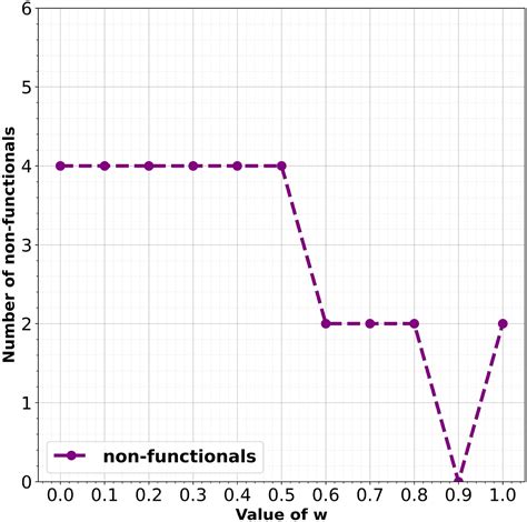 Wireless Sensing Charging Based On Multi‐drone Cooperation Xu 2024 Iet Networks Wiley