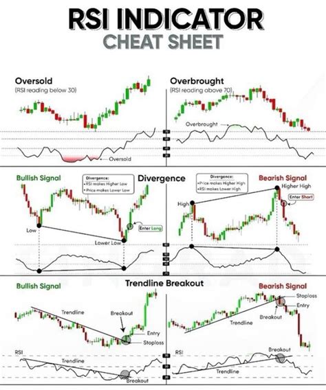 Best 12 29 Chart Patterns Cheat Sheet Artofit