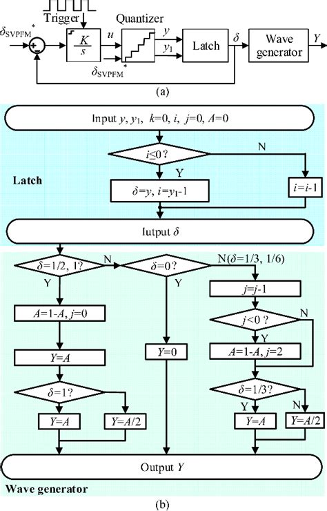 figure 6 from segmented vector pulse frequency modulated three level