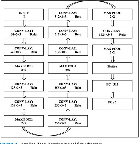 Figure 3 From A Patch Image Based Classification Approach For Detection Of Weeds In Sugar Beet