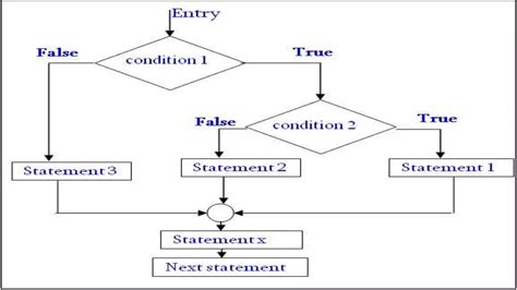 Conditional Statement In C Pptx