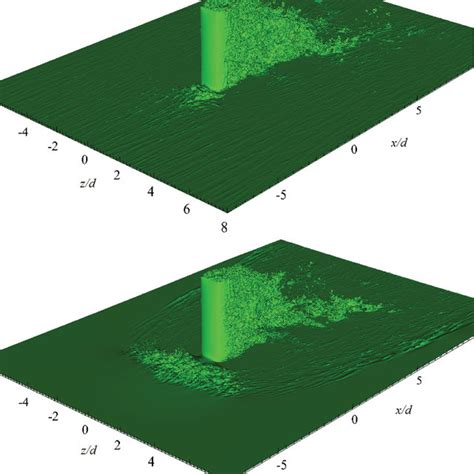 Isosurfaces Of Instantaneous Streamwise Velocity˜uvelocity˜ Velocity˜u Download Scientific