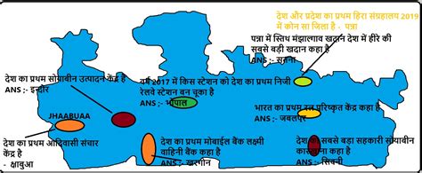 Madhypradesh Ke Prathm मध्य प्रदेश के प्रथम
