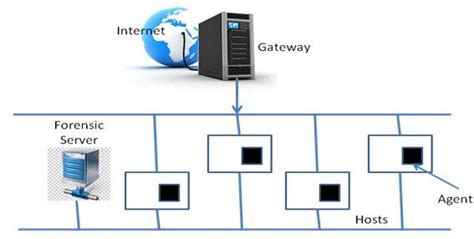 General Architecture For Distributed Framework B Soft Computing Based