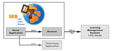 Free Safe Exam Browser For Windows Macos And Ios