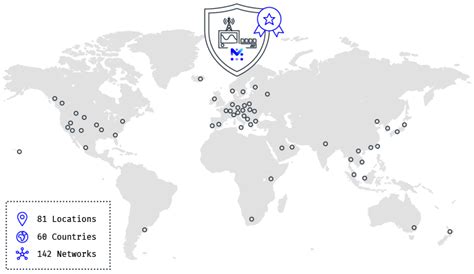 Iot Testing Domestic Network Testing Mobileum