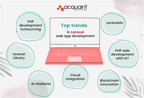 Why Use Laravel For Web Development In 2025