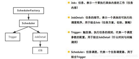 6 quartz实现定时任务 csdn社区