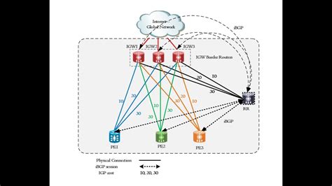 OSPF Routing Protocol Questions And The Answers For Interview And The Exams YouTube