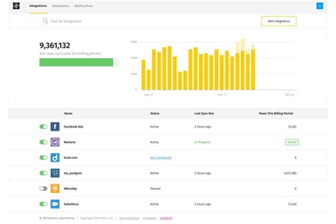 Masters Of Data The 27 Best Data Extraction Software Of 2025
