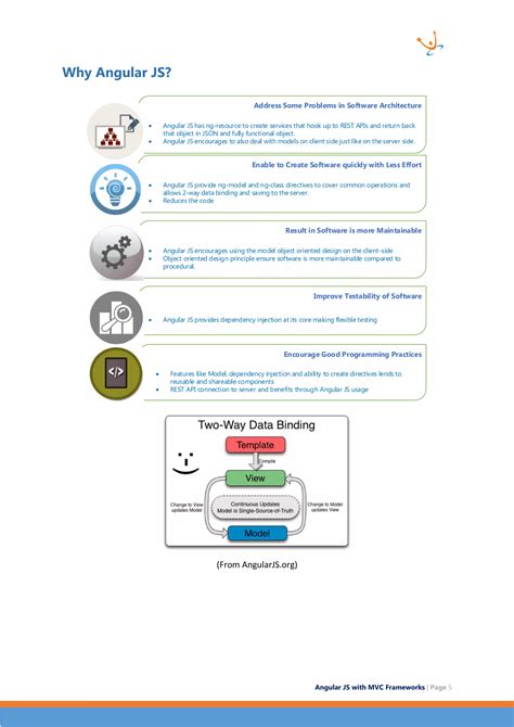 A White Paper On Fundamentals And Implementations Of Angular Js Pdf