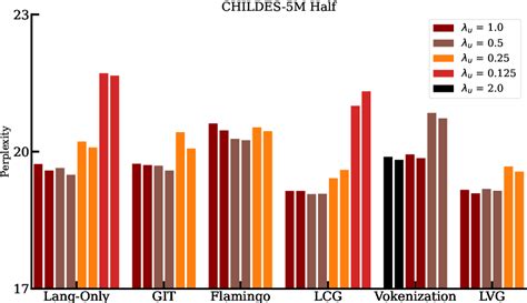 Figure 1 From Lexicon Level Contrastive Visual Grounding Improves