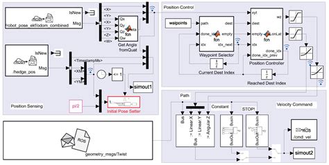 Sensors Free Full Text Kinematics Calibration And Validation Approach Using Indoor