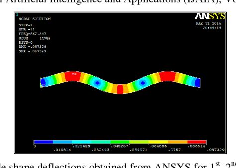 Figure 2 From Comparison Of Artificial Neural Networks And Fuzzy Logic