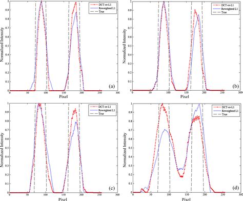 Fluorescence Molecular Tomography Reconstruction Via Discrete Cosine Transform Based Regularization