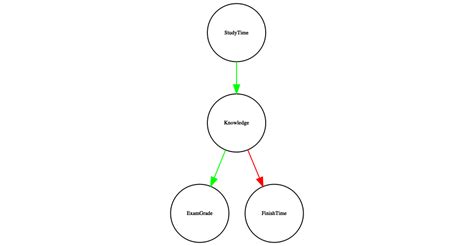 24 4 Correlation And Causation Statistics Libretexts