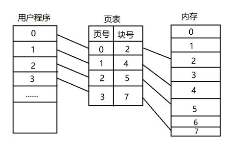 从内部看linux内核:理解页表和页表缓存的工作原理内核页表 Csdn博客 从内部看linux内核:理解页表和页表缓存的工作原理内核页表 Csdn博客