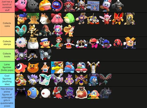 Kirby Characters But Its What They Collect Im Out Of Ideas R Kirby