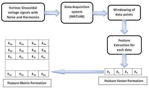 Mechanism Of Data Preparation Download Scientific Diagram