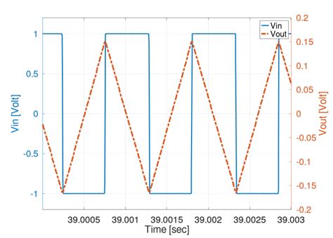 simulated pulse response of the circuit from fig 2 c download