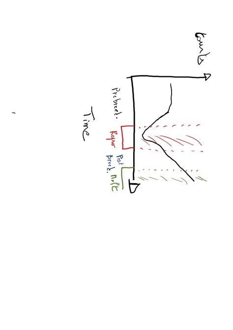 Graphics Add Categorical Grouping To Scatter Plot Of Continuous Data