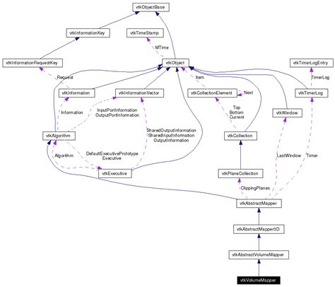 Vtk Vtkvolumemapper Class Reference