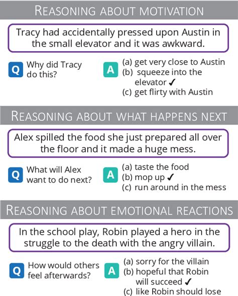 Commonsense Reasoning Semantic Scholar