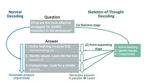 Something Of Thought In Llm Prompting An Overview Of Structured Llm Reasoning Towards Data