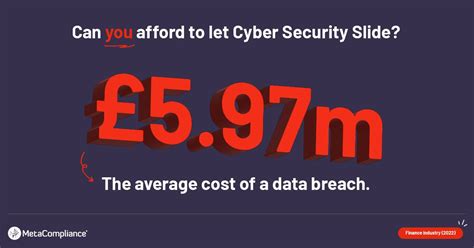 Security Awareness Training For Financial Services Metacompliance Metacompliance