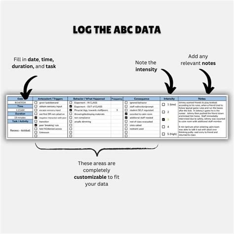 Abc Data Tracker Editable Behavior Data Sheet For Special Ed Tpt