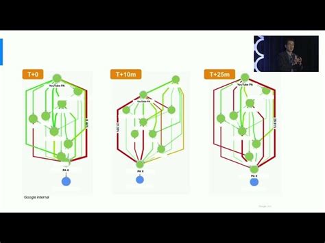 Srecon Talk Beyond Distributed Tracing From Usenix Class Central