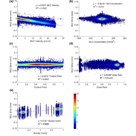 Mlc Errors In Individual Mlc Leaf Over Time For A Linac Stx1 And B
