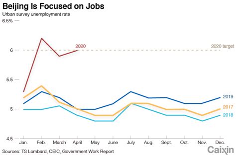 Opinion China To Increase Infrastructure Spending But No Housing Stimulus For Now Caixin Global