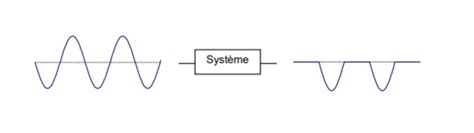 Linear Systems R Acoustics