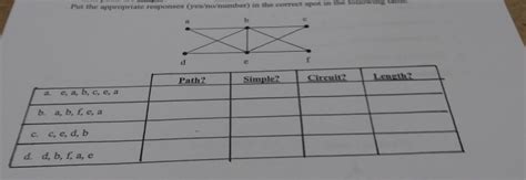 solved does each of the following list of vertices form a
