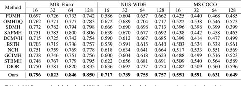 table 1 from distribution consistency guided multi modal hashing