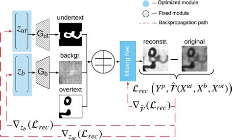 Palimpsest Text Separation Pipeline At First The Under Text And Download Scientific Diagram