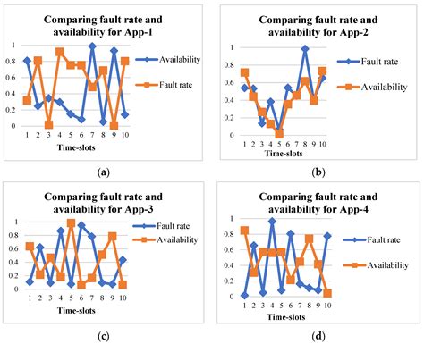 Flexible Clustering Based On Application Priority To Improve Iomt Efficiency And Dependability