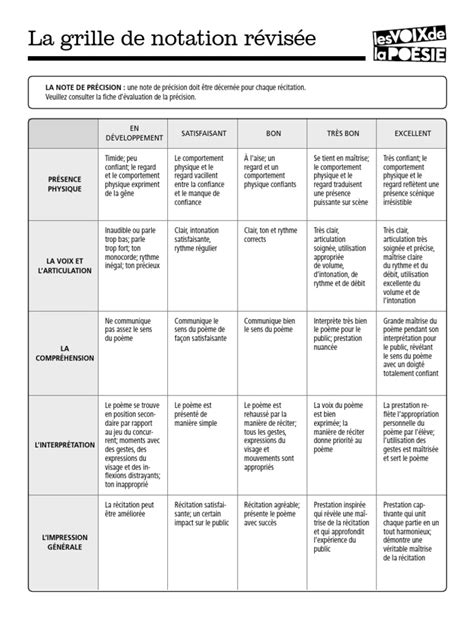 Grille De Notation Pdf