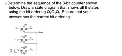 Solved Determine The Sequence Of The Bit Counter Shown Chegg