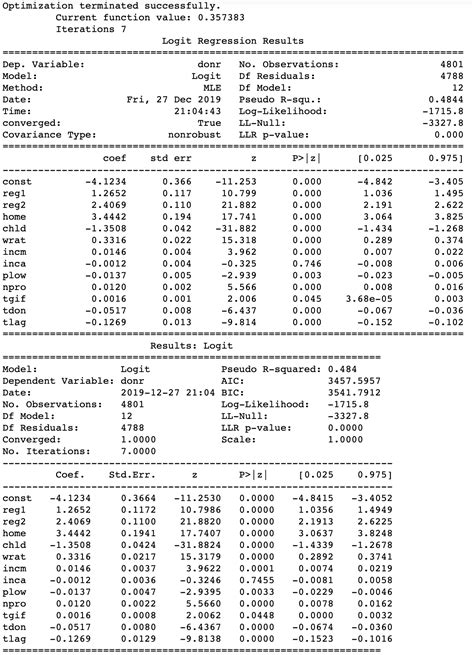 Binary Logit Analysis With Sci Kit Learn — Datasklr