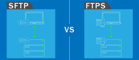 Mostafa Movahedi On Linkedin Ftps Sftp Azure