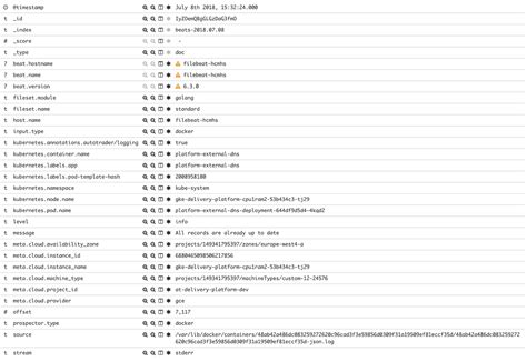 Customisable Logging On Kubernetes By Michael Eves Auto Trader Engineering Medium