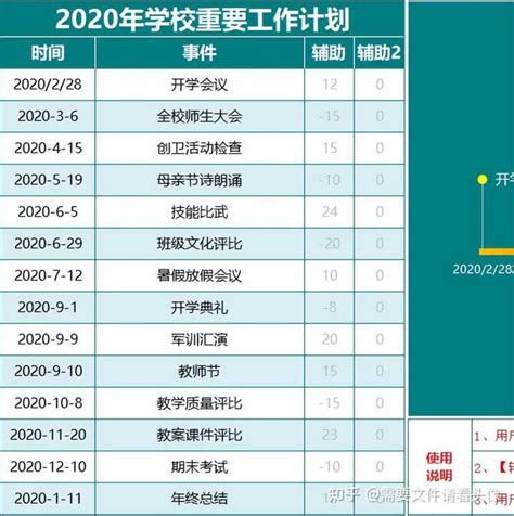 Excel 中，怎么通过图表制作时间轴？ 知乎