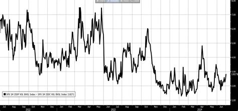 Understanding The 210 Yield Curve What It Means For The Economy And