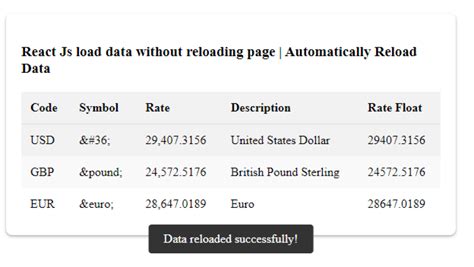 React Js Fetch Data From API Load Data Without Reloading Page Without Refreshing Page Change